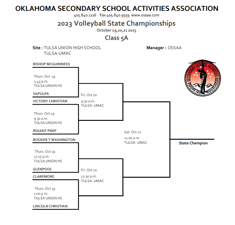 State Bound | Athletics